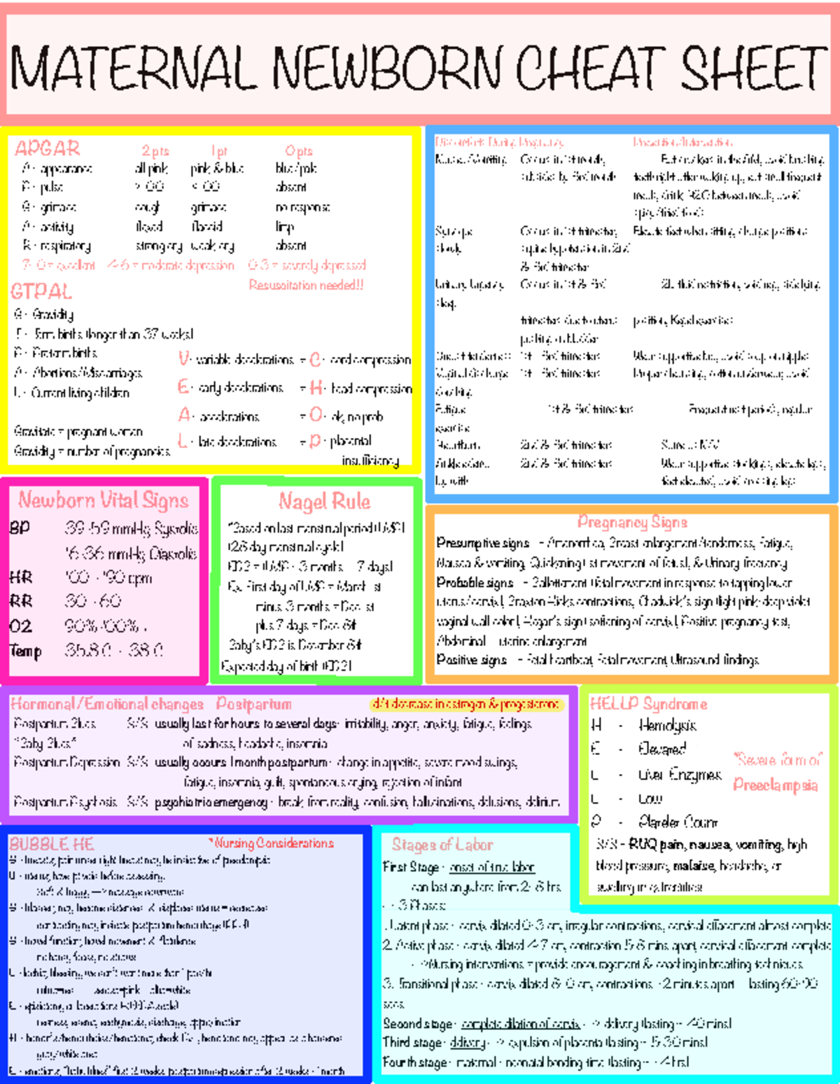 Maternal Newborn Nursing Cheat Sheet for Exam Preparation - Studocu