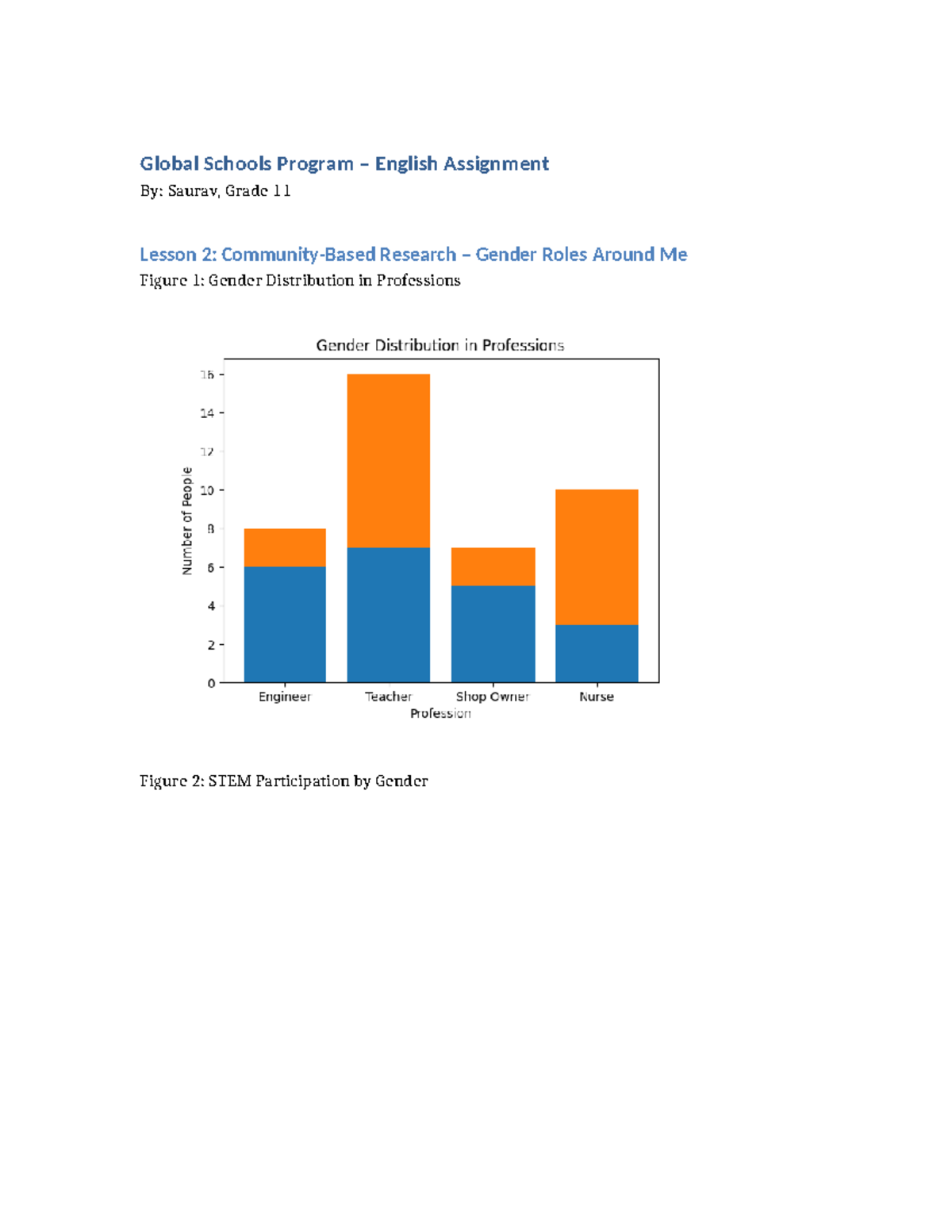 English Assignment With Graphs-2 - English A: Language and Literature ...