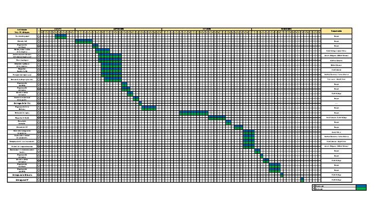 TA1: Diagrama de Gantt y Organización del Proyecto - Equipo 2 - Studocu