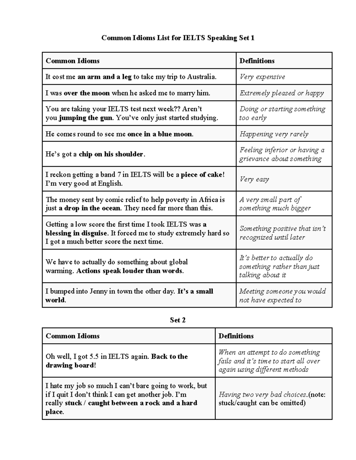 Idioms List For Ielts Speaking