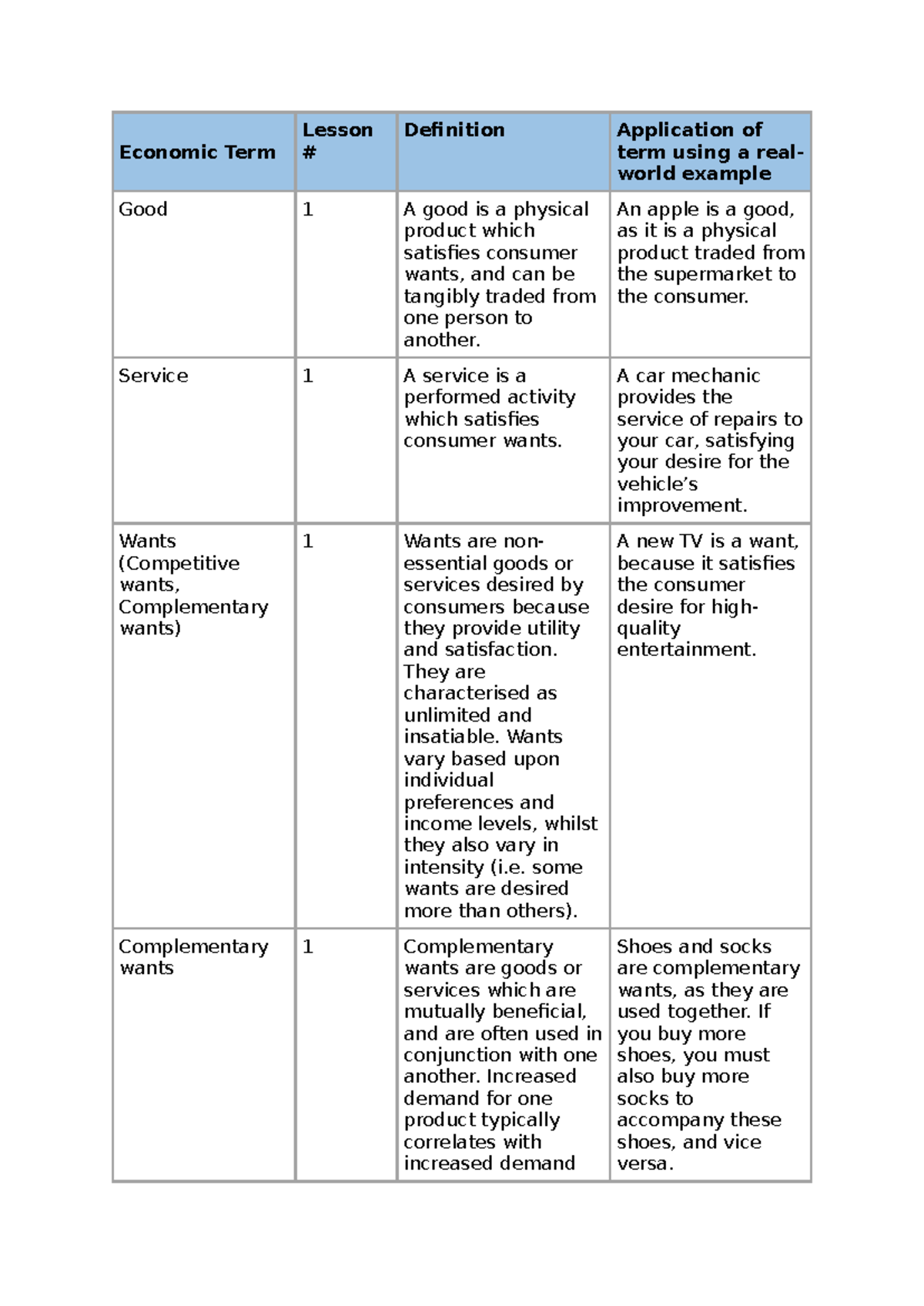 Economics Term 1 Glossary: Key Concepts and Definitions - Studocu
