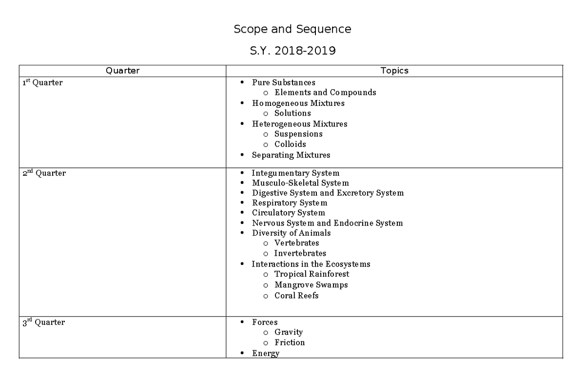 Scope and Sequence for S.Y. 2018: Grade 6 Curriculum Overview - Studocu