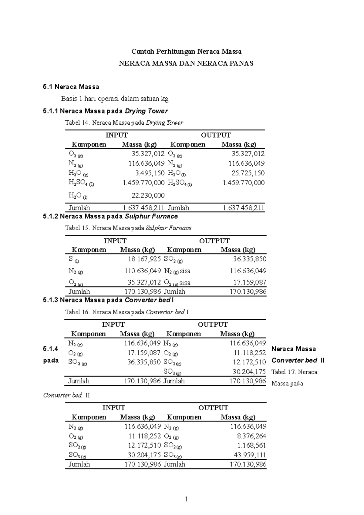 Contoh Perhitungan Neraca Massa Asam Sulfat - Contoh Perhitungan Neraca Massa NERACA MASSA DAN ...
