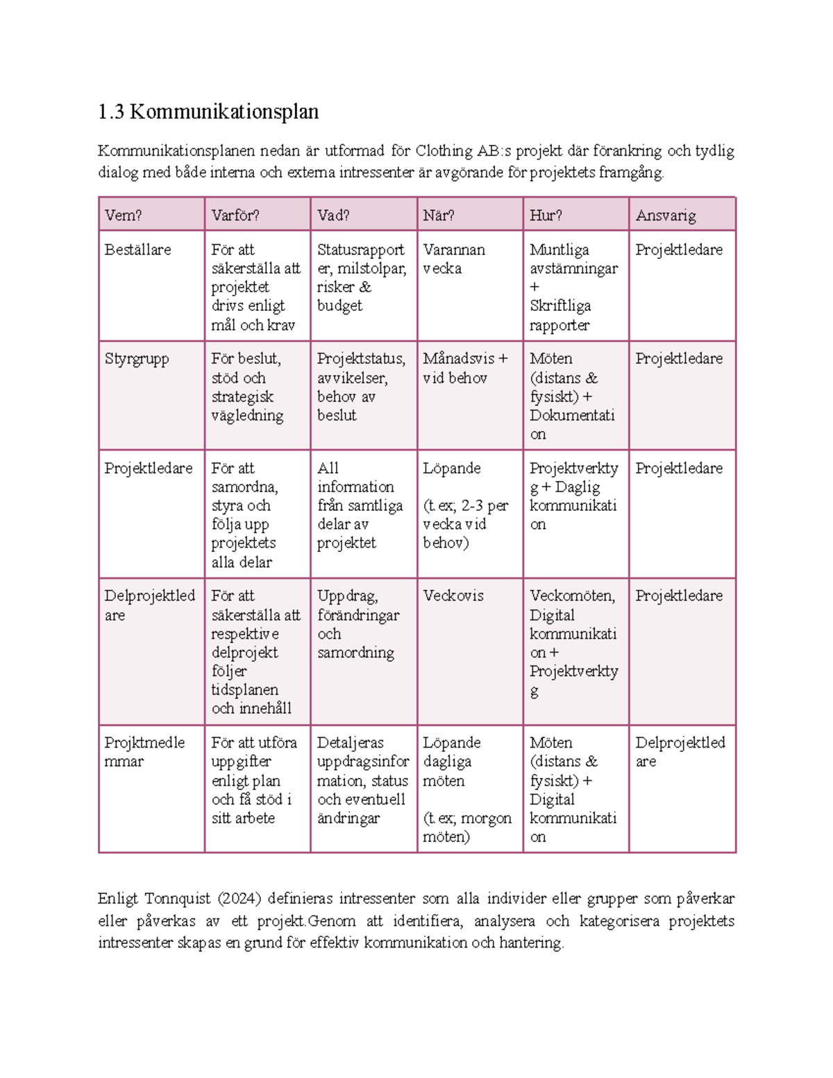 1.3 Kommunikationsplan för Clothing AB:s Projekt och Intressentanalys ...