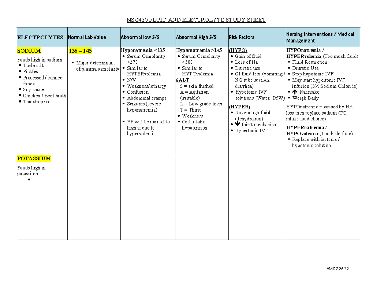 Fluid and Electrolyte Study Guide Blank - NSG430 FLUID AND ELECTROLYTE ...