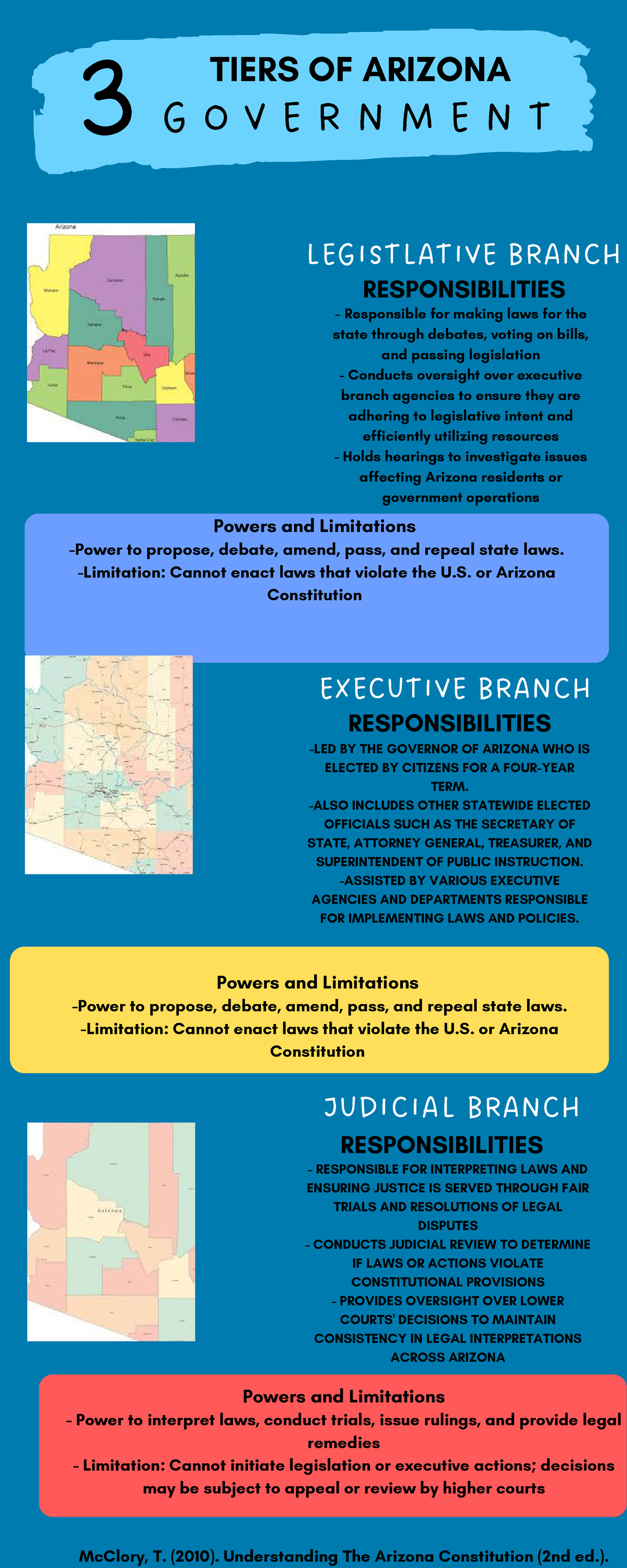 Arizona Government Structure Overview: Executive, Judicial, and ...