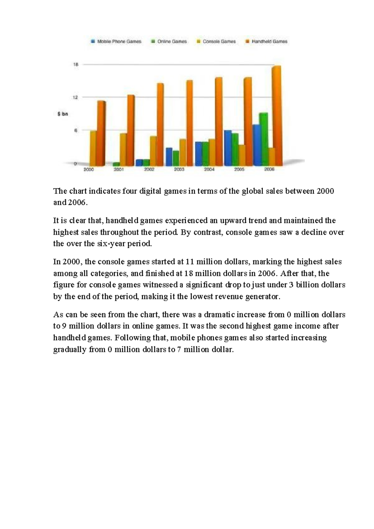 Wrt Task 1: Bar Chart Analysis of Global Game Sales (2006) - Studocu
