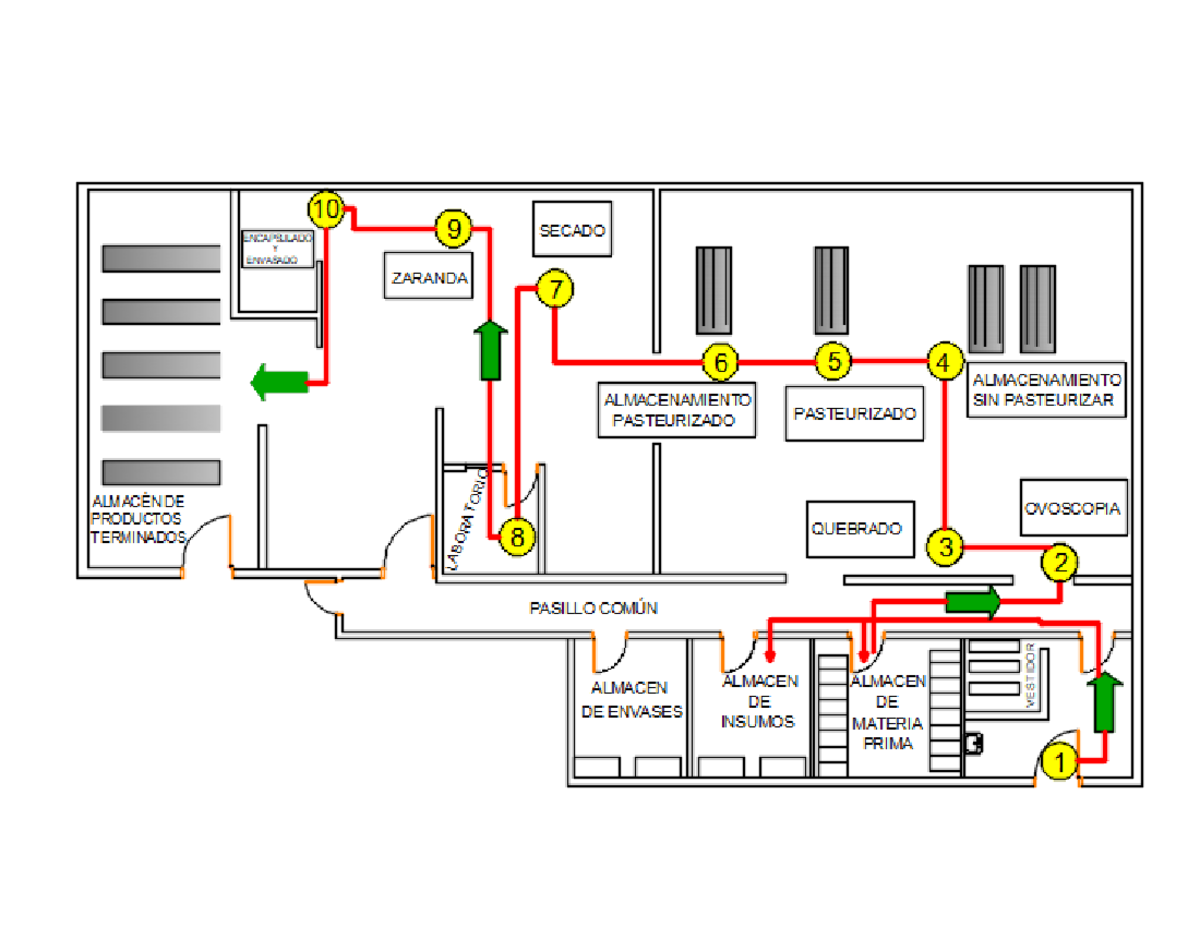 Layout - layou - Diseno Y Evaluacion De Proyectos - Studocu