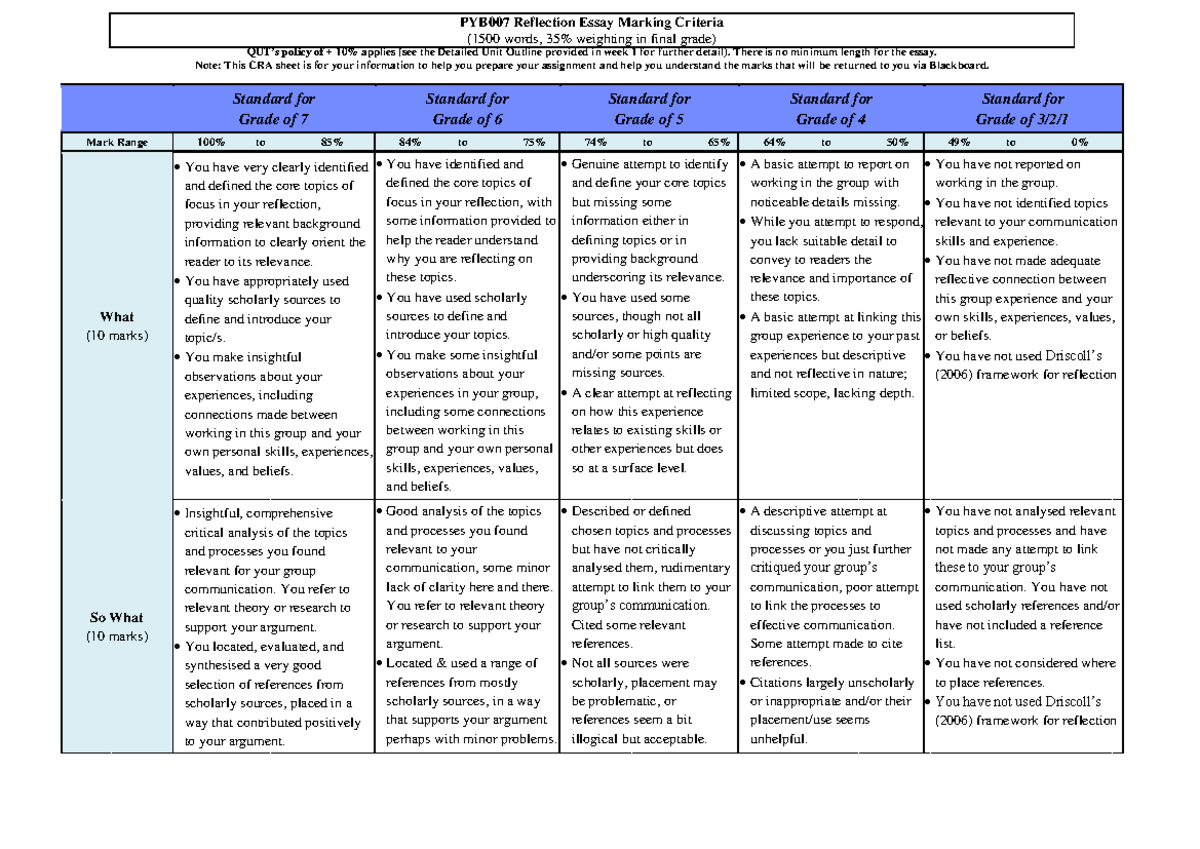 Marking criteria - QUT’s policy of + 10% applies (see the Detailed Unit ...