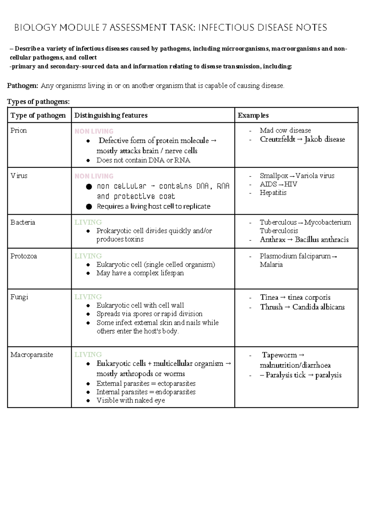 Biology Module 7 Assessment Notes: Infectious Diseases Overview - Studocu