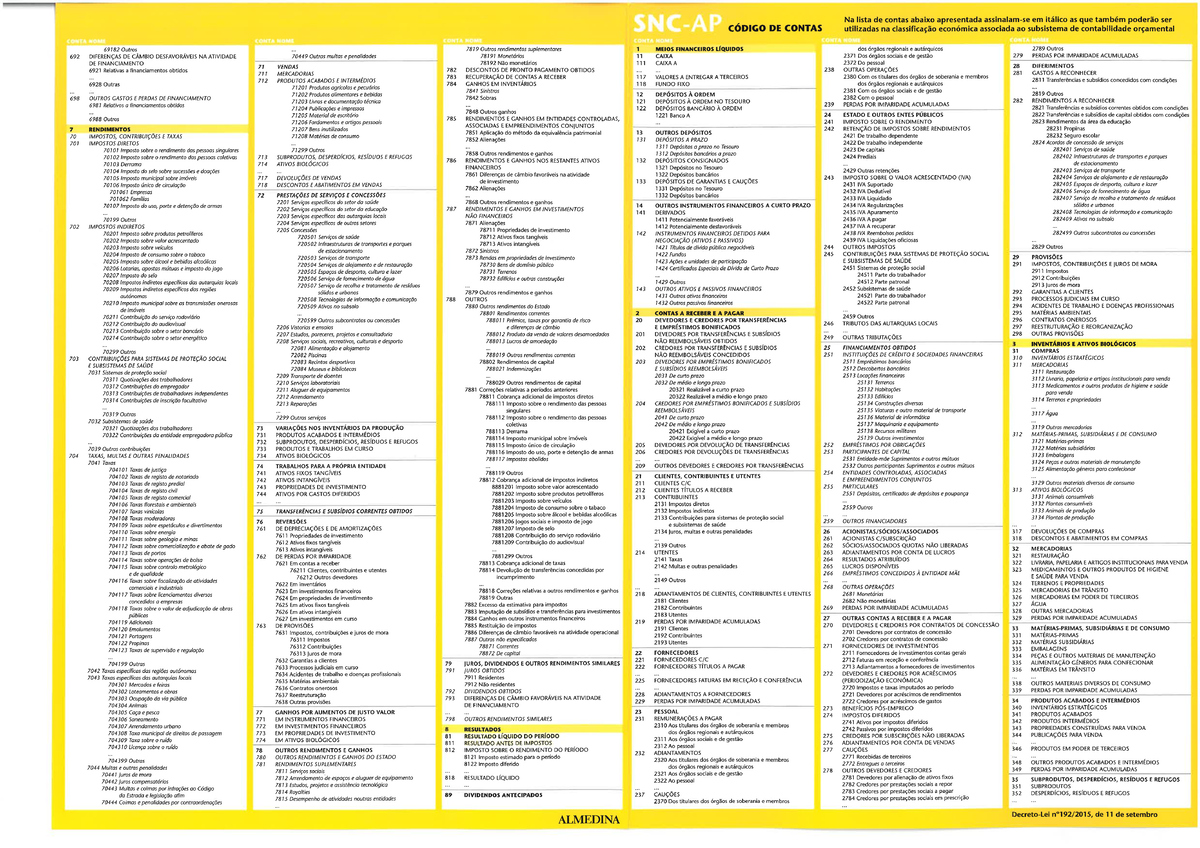 Revamped SNC-AP Chart of Accounts: A Comprehensive Guide - Studocu