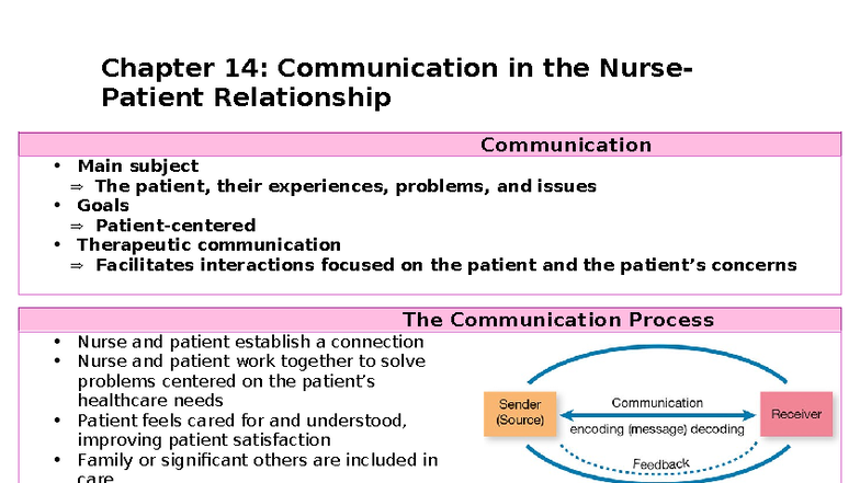 Chapter 14: Communication in Nurse-Patient Relationship (NUR 2025 ...
