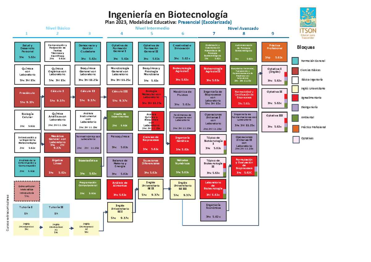 Mapa Curricular IB Plan 2023 - z Precálculo 5hc 9 Análisis de ...
