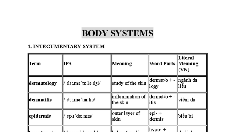 Terminology: Body Systems Overview - Studocu