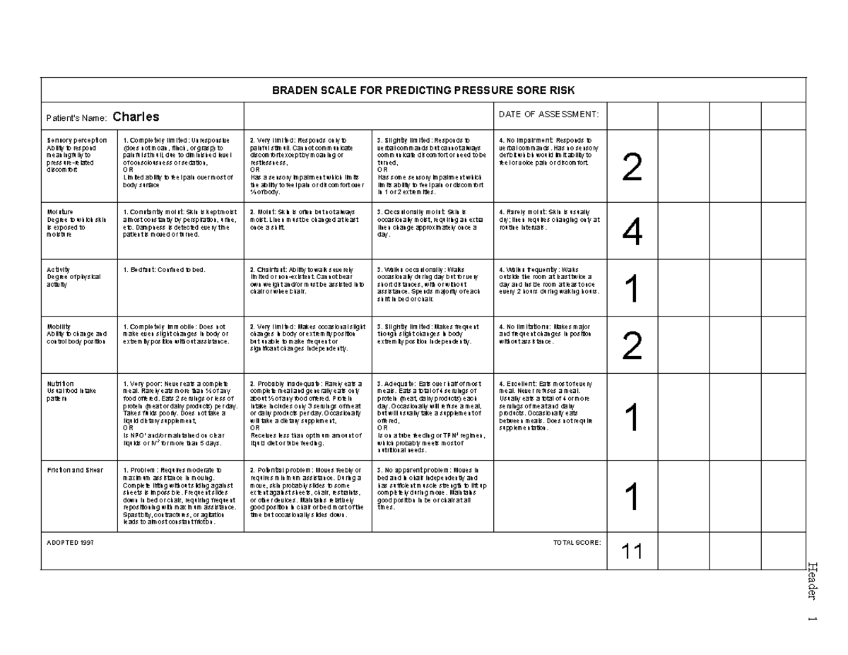 Braden Scale Risk Assessment for Patient Charles - Studocu