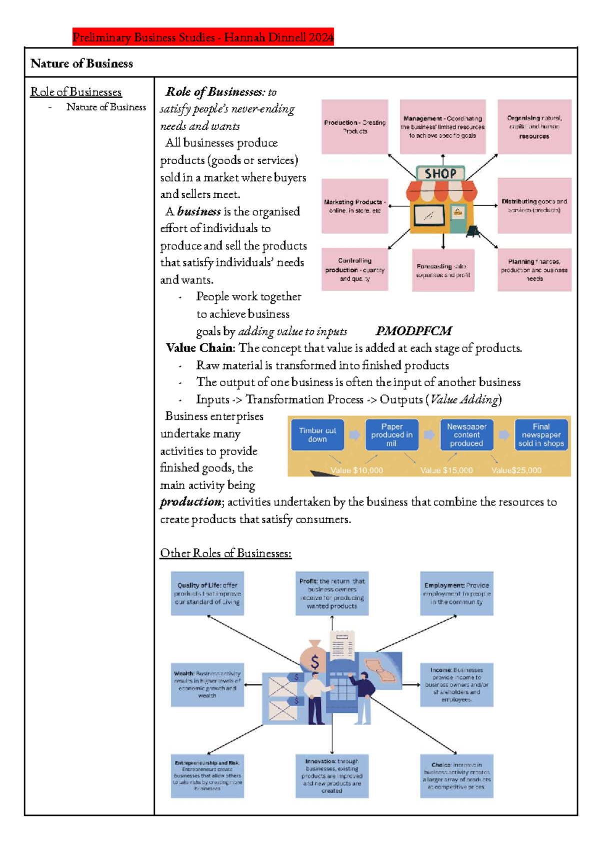 Preliminary Business Studies - Comprehensive Unit Notes 2024 - Studocu