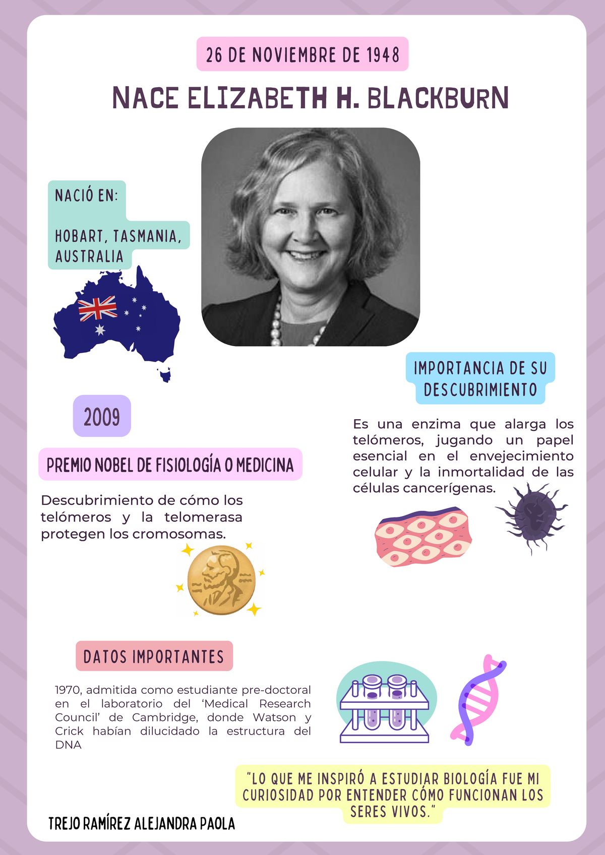 Infografía sobre Elizabeth H. Blackburn y su Impacto en Biología - Studocu