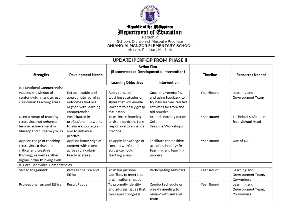 Updated IPCRF DP Phase II Report - Aniano Almanzor Elem. School - Studocu