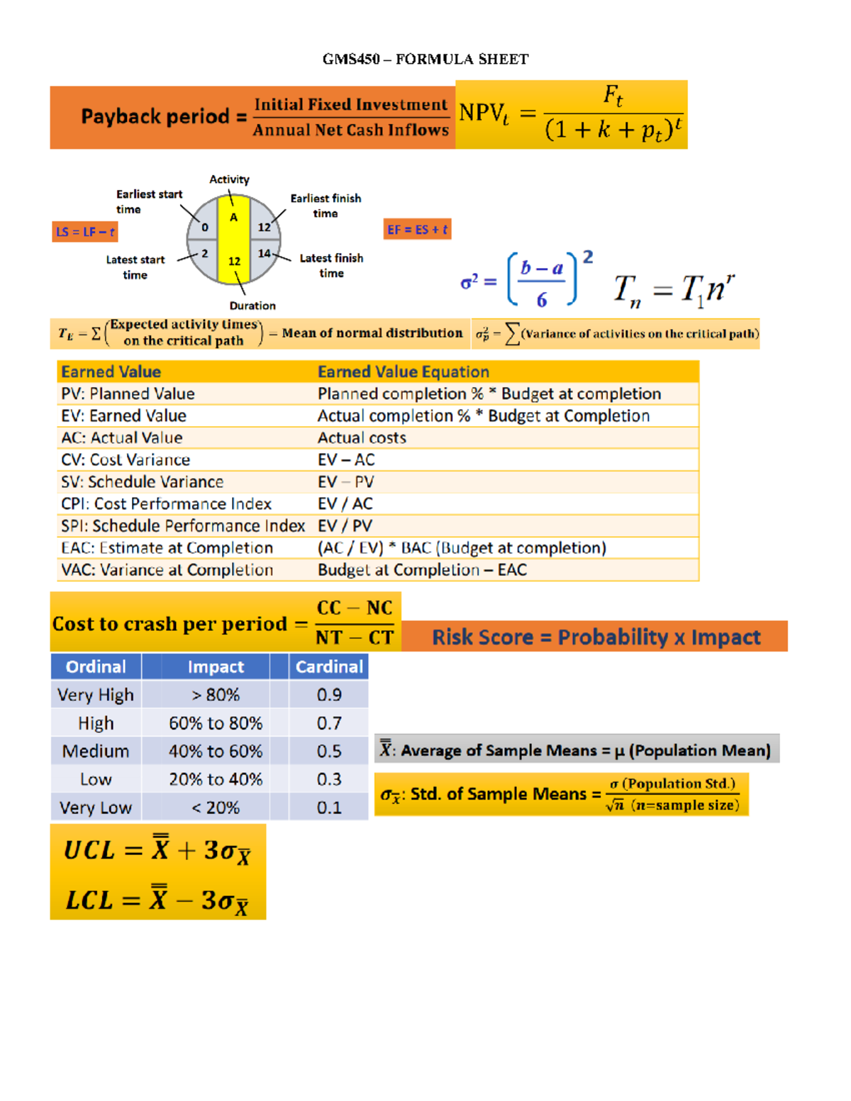 GMS450 - formula sheet for final exam - Cgms 450 - Toronto Met - Studocu