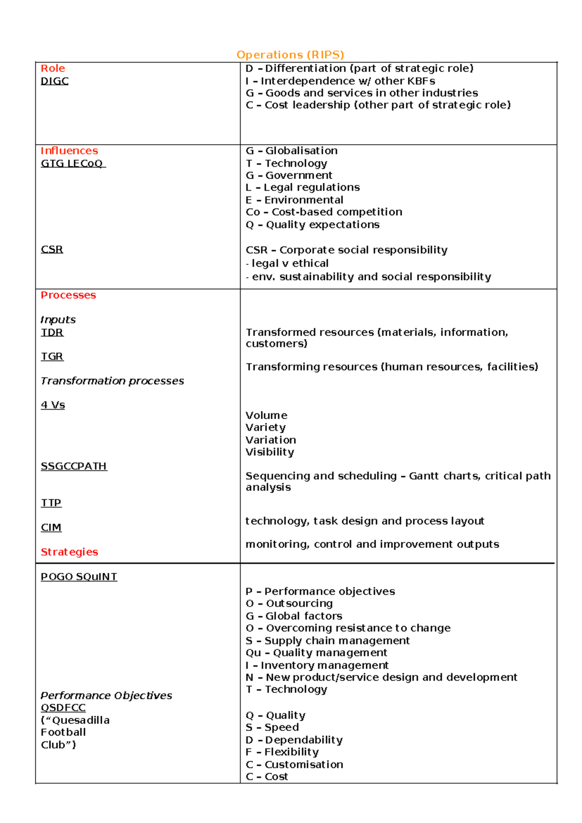 Business Studies Acronyms Overview for RIPS and Related Topics - Studocu