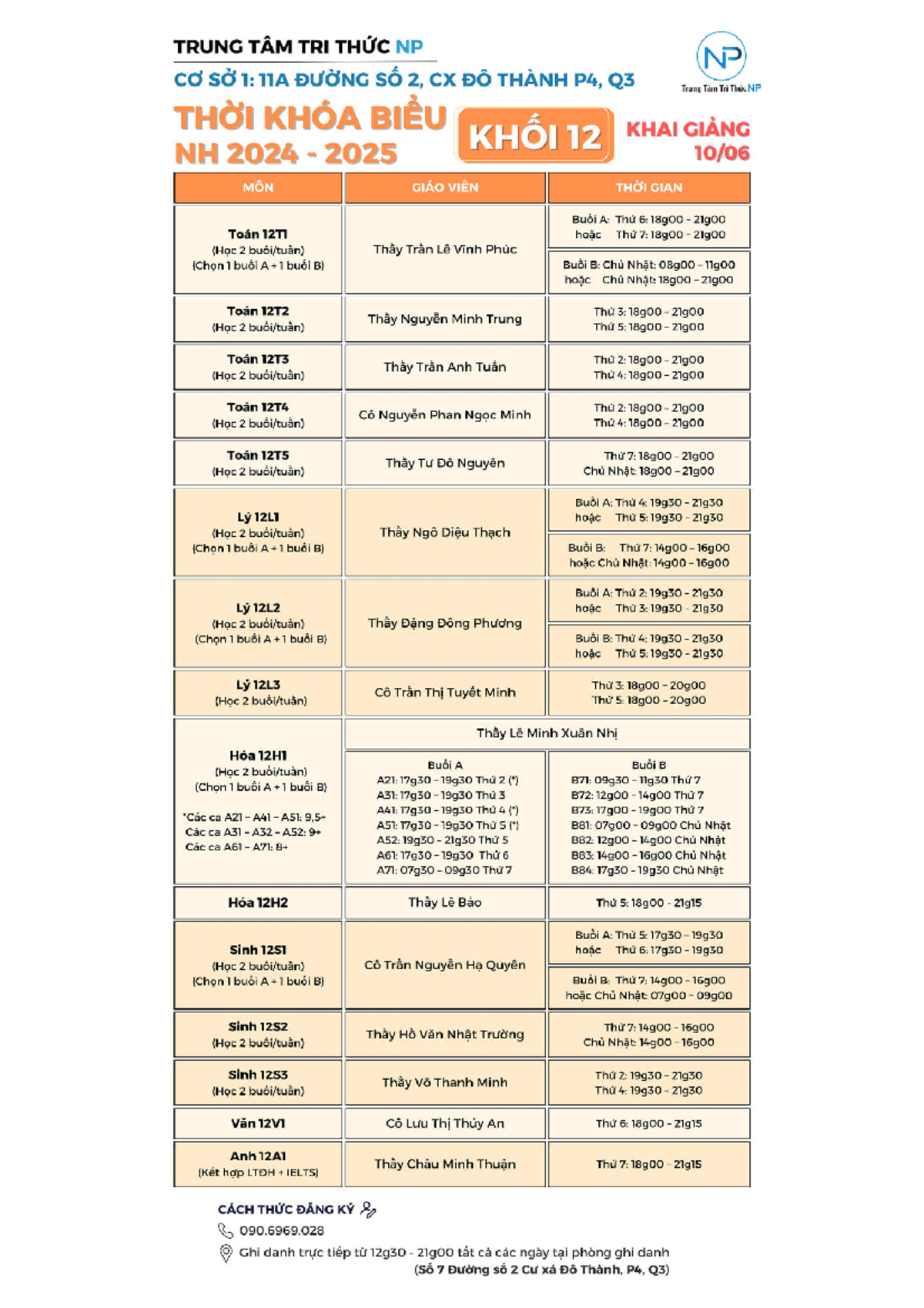 Tóm Tắt Lý Thuyết Toán Học - Lớp 10, 11, 12 (Trần Lê Vĩnh Phúc) - Studocu