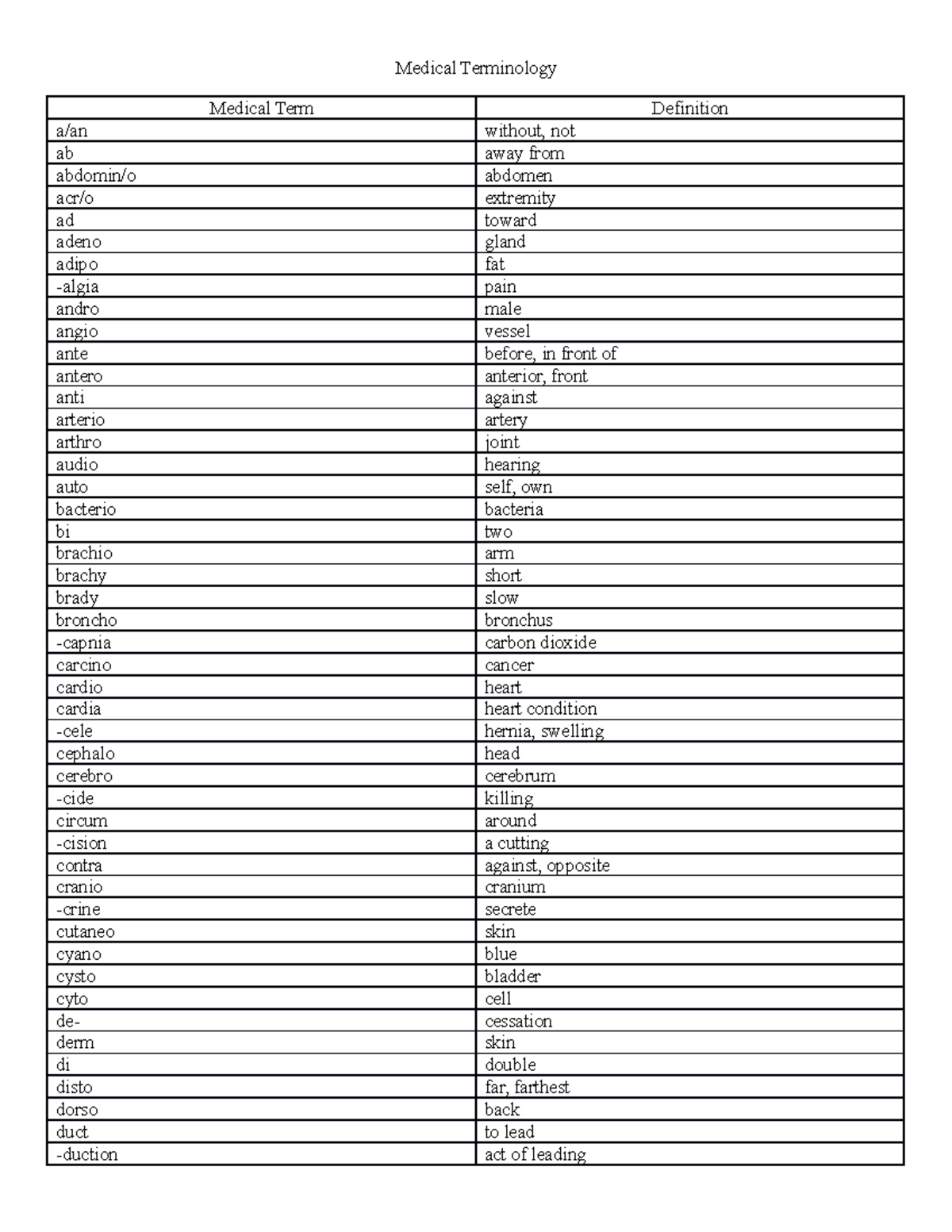 Medical Terminology - Medical Term Definition a/an without, not ab away ...