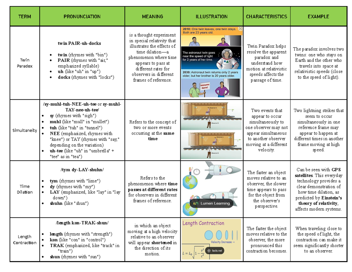 Research-strat - N/a - TERM PRONUNCIATION MEANING ILLUSTRATION ...