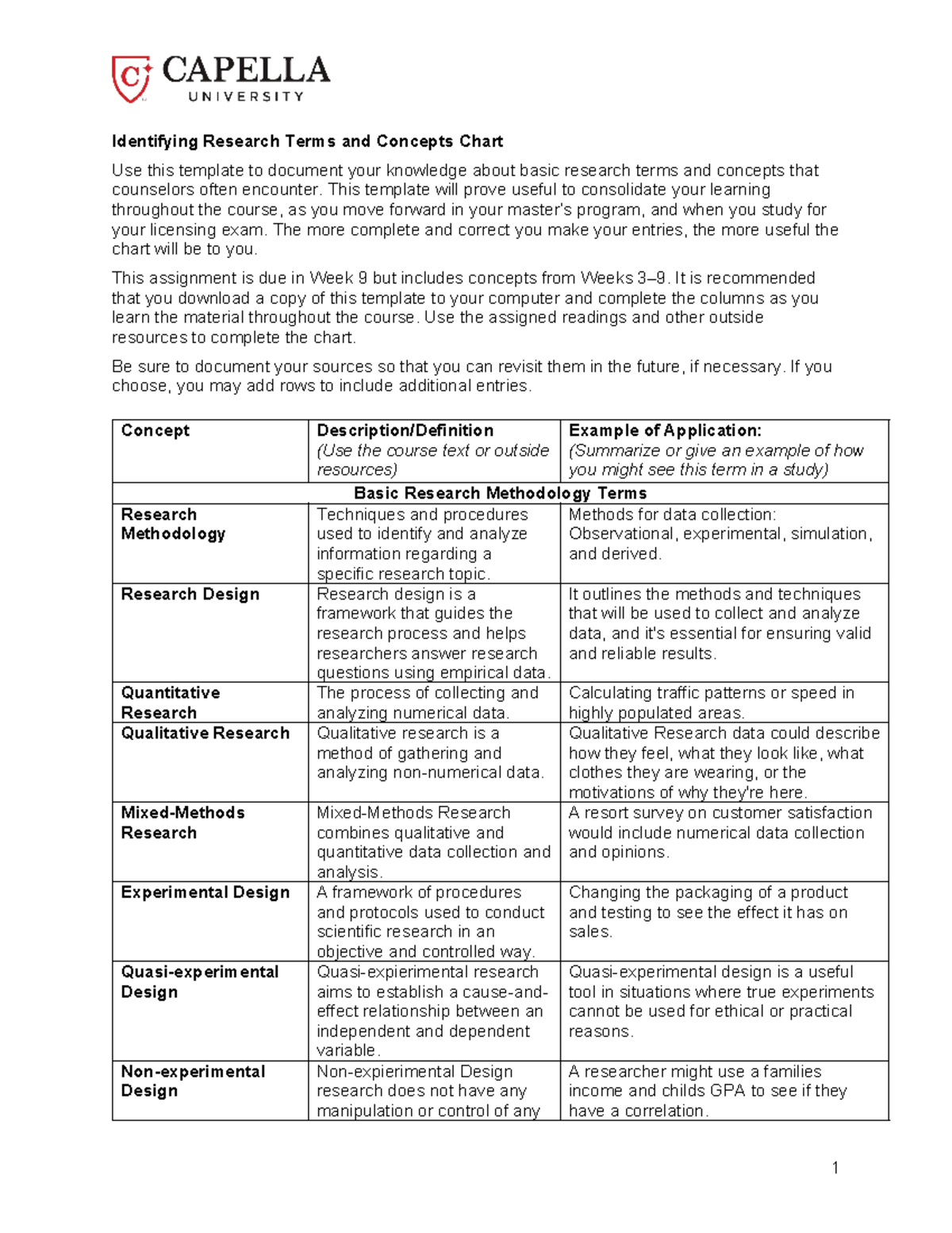 Cf COUN5007 Week 9 - Research Terms and Concepts Overview Chart - Studocu
