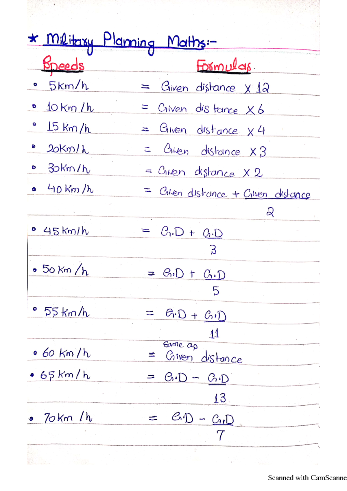 MP maths formulas - Business Math and Stats - military Planning Maths ...