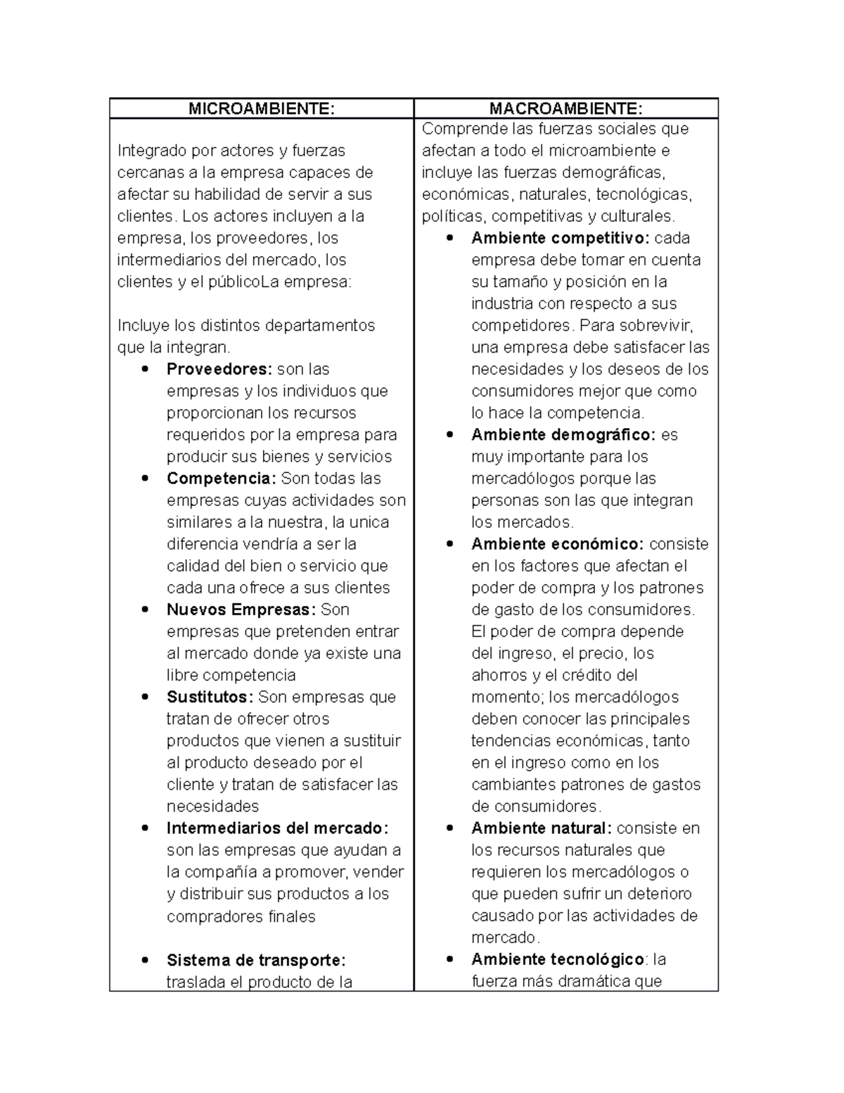 Comparación del Micro y Macroambiente Empresarial - Studocu