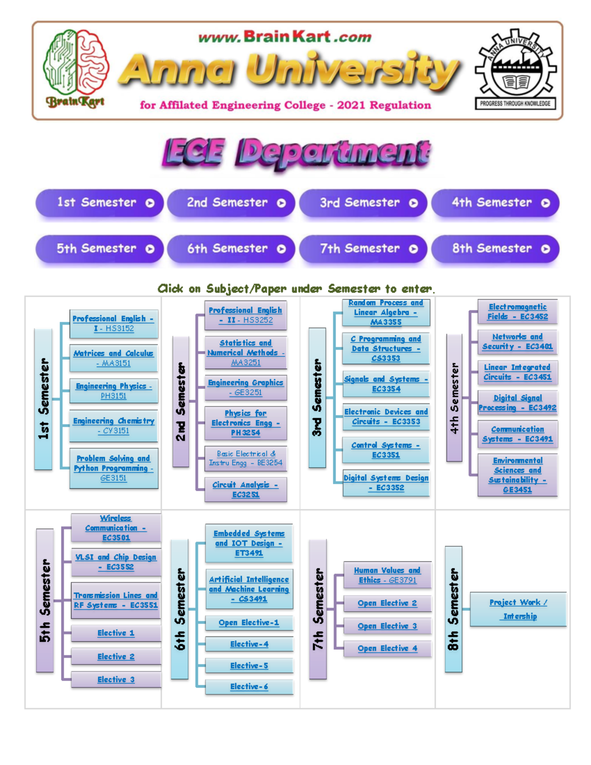 CS3491 - Important Questions with Answer - Unit 1 - Problem Solving - Click on Subject/Paper ...