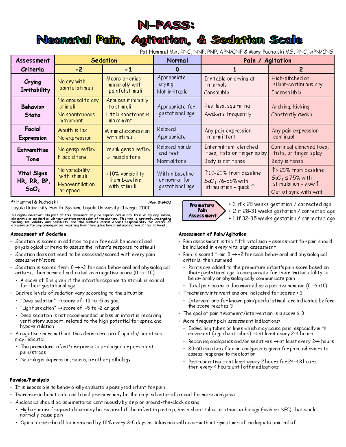 Premature Infant Pain and Sedation Assessment - NPASS Protocol (NURS ...