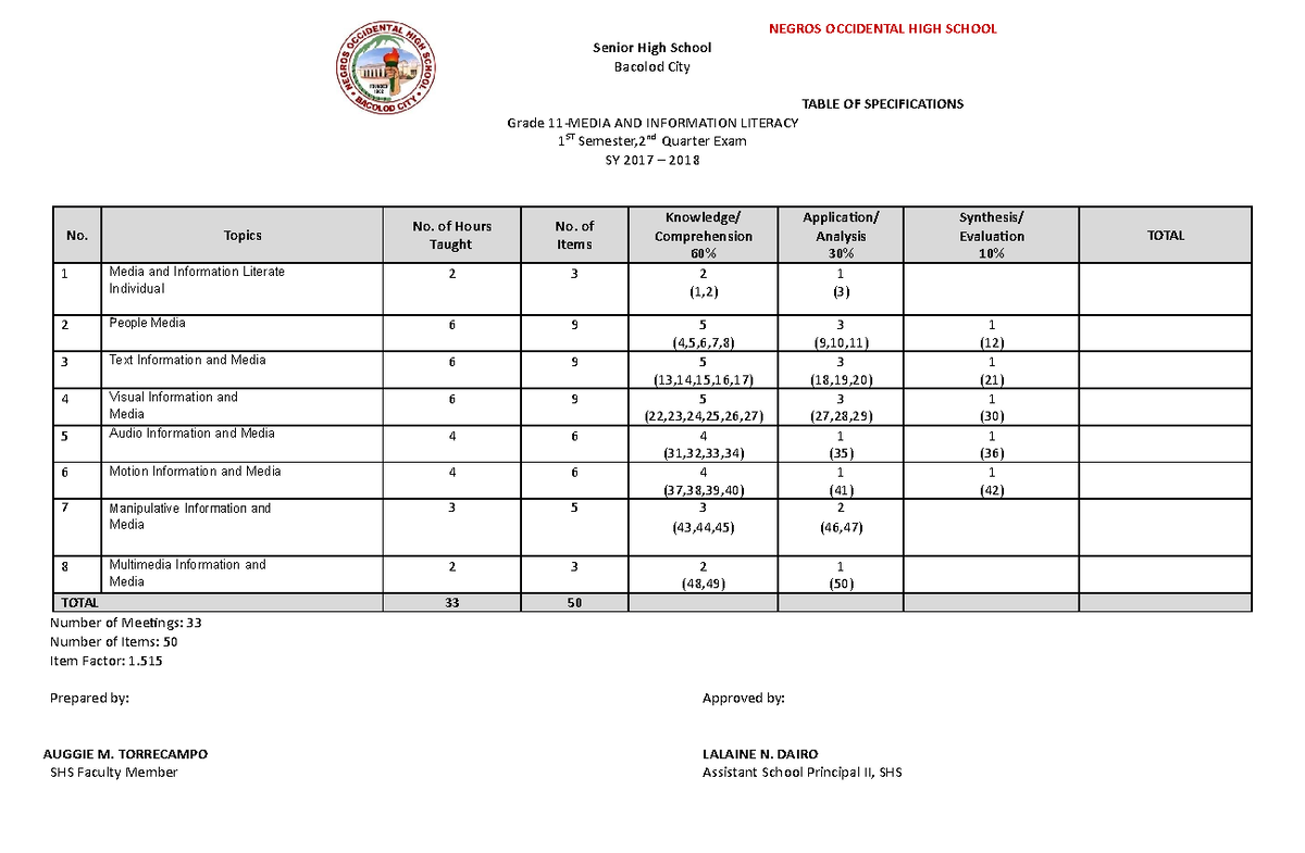 2nd quarter tos mil - Lecture - NEGROS OCCIDENTAL HIGH SCHOOL Senior ...