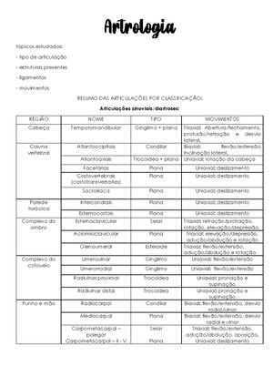 UFRN-CB-DMOR - Aula prática de neuroanatomia: telencéfalo - Studocu