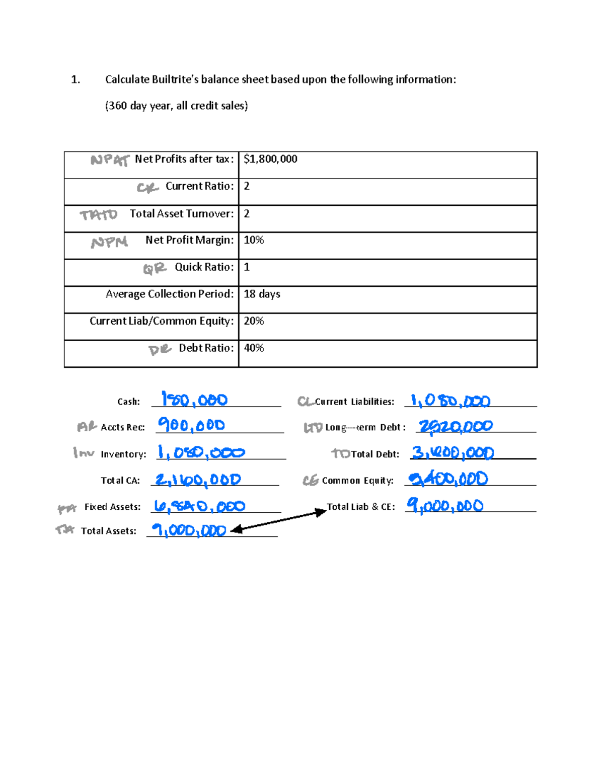 Balance Sheet Problems 1-6 (Finance 101) - Studocu