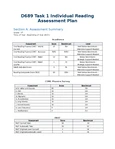 D689 Task 1: Individual Reading Assessment Plan for 3rd Grade Fluency ...