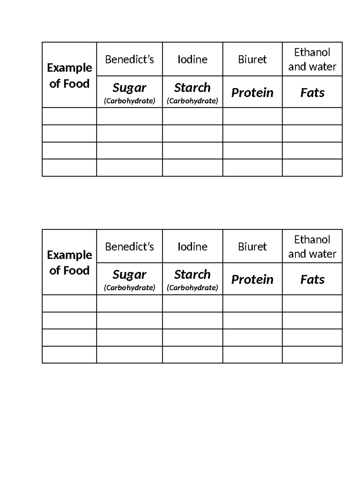 8Aa Food test results table - Example of Food Benedict’s Iodine Biuret ...