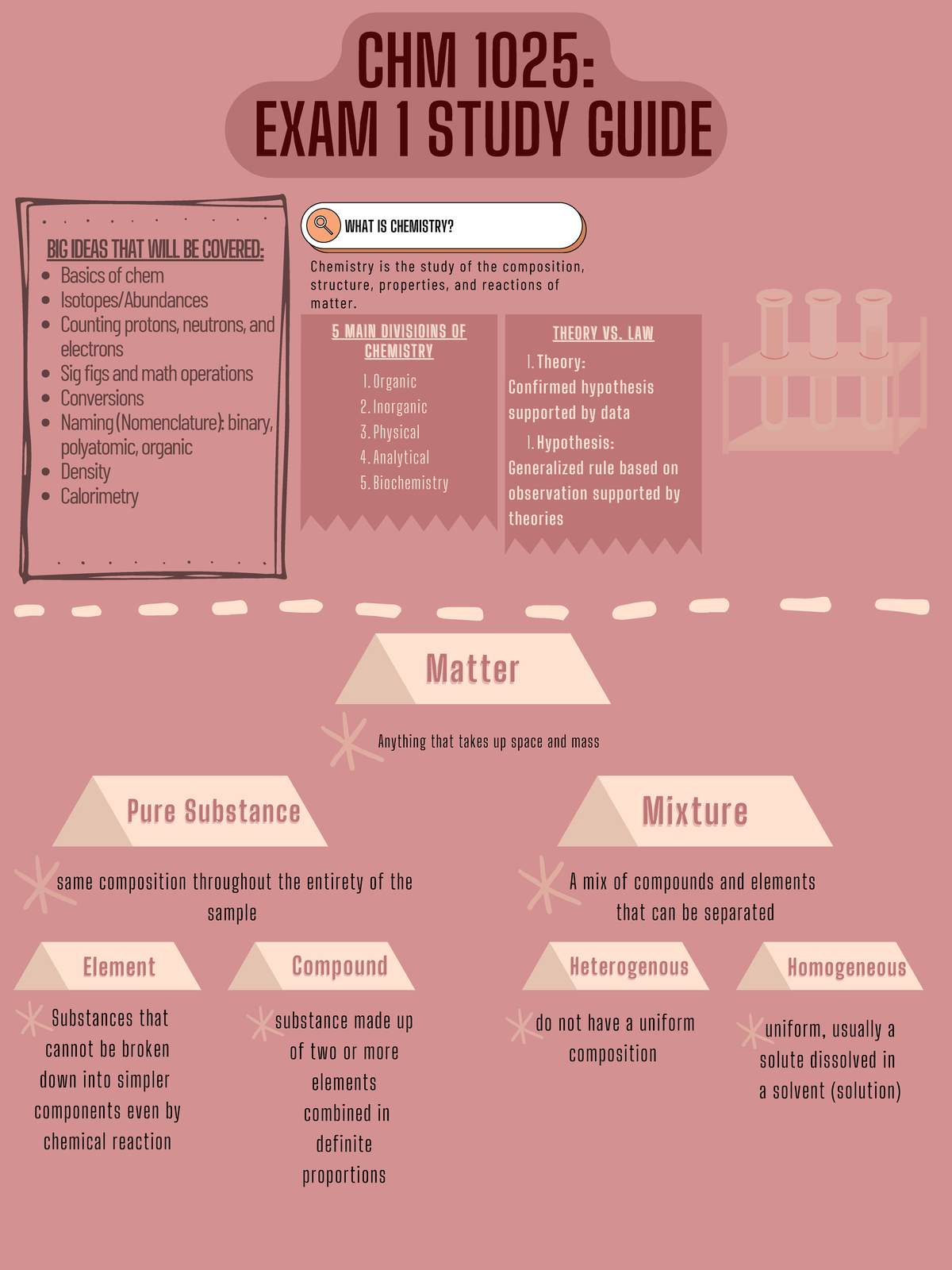 CHM 1025 Exam 1 Comprehensive Study Guide - Studocu