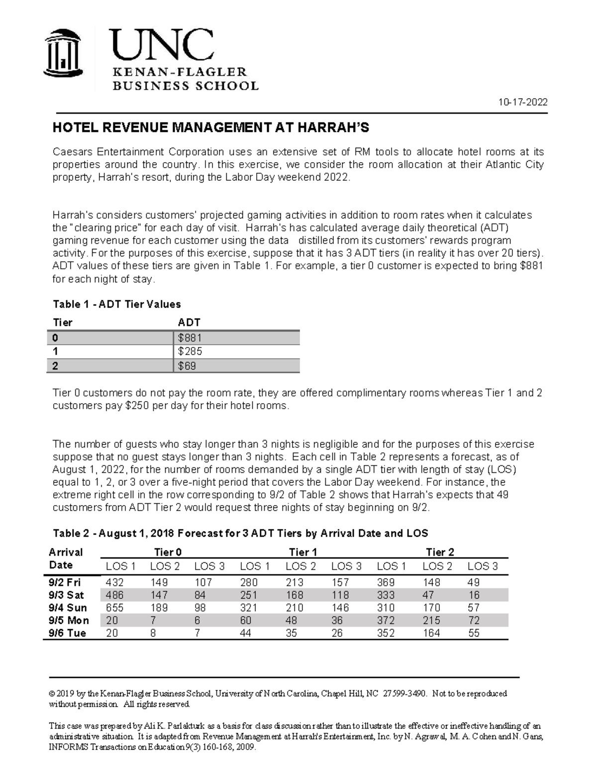 Hotel Revenue Management Case Study: Caesars Entertainment Corp (2022 ...