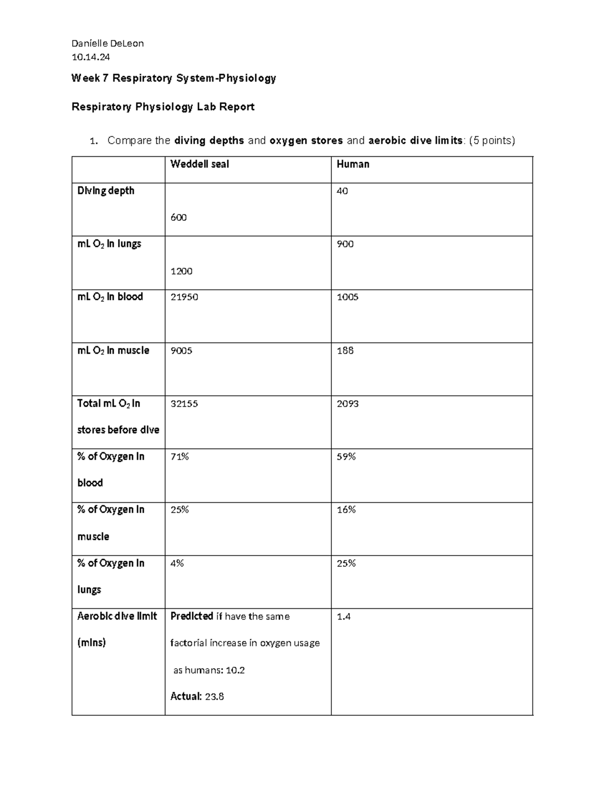 Lab Week 7 - lab report - Danielle DeLeon 10. Week 7 Respiratory System ...