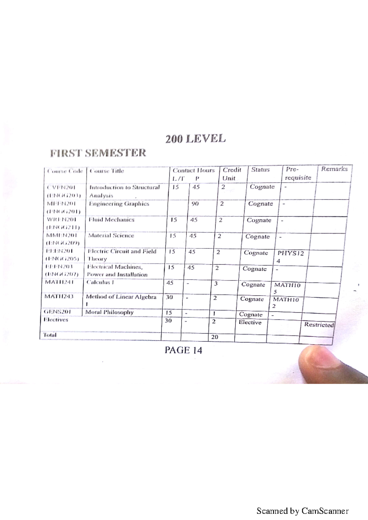 200 LEVEL ENGINEERING COURSES OUTLINE: FIRST SEMESTER & ELECTIVES - Studocu