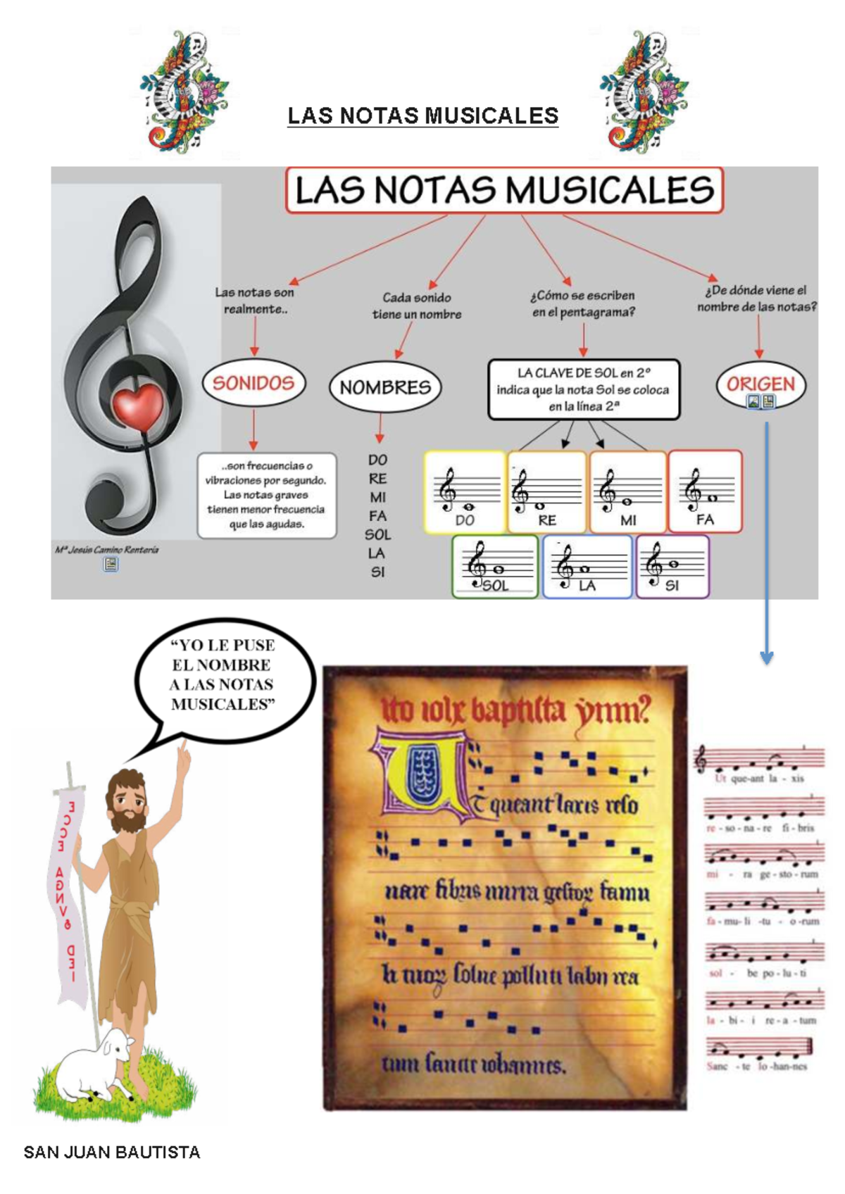 Apuntes de Música: Notas, Pentagrama y Ritmo - 1C2BA - Studocu