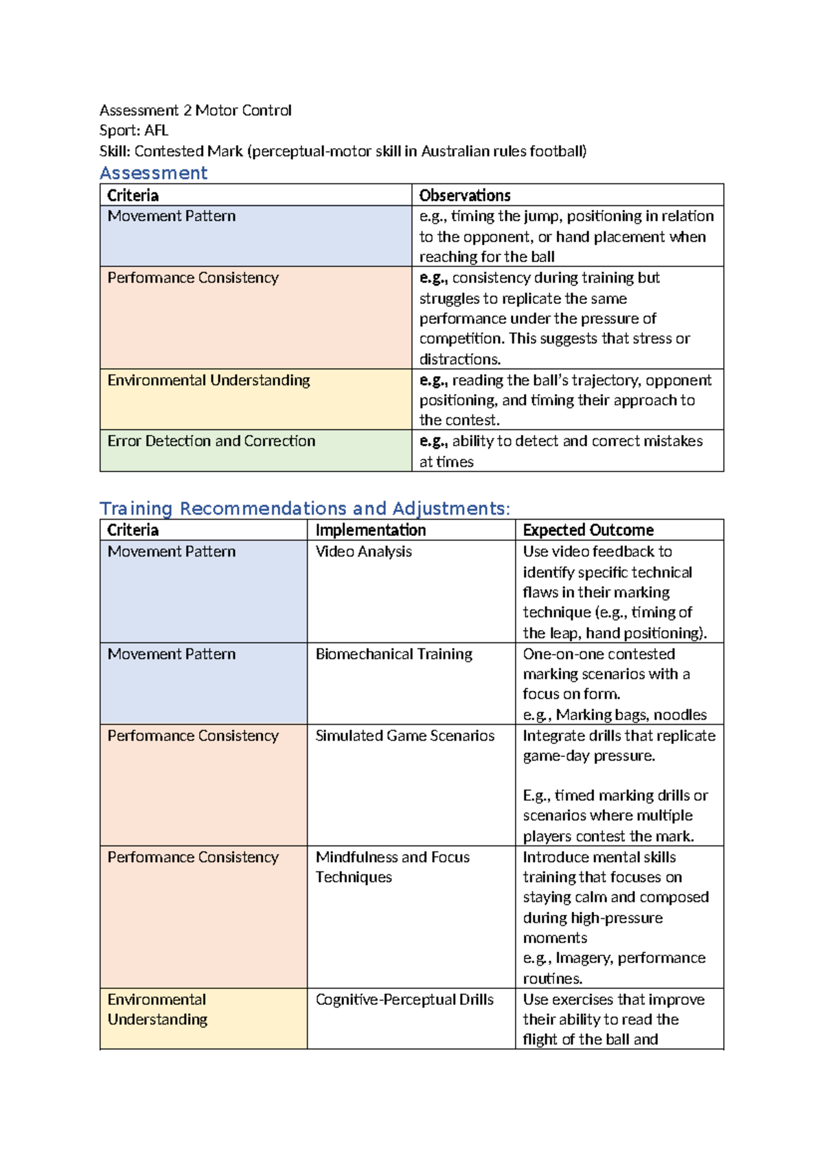 AFL Assessment 2: Contested Mark Skill Analysis and Training Guide ...