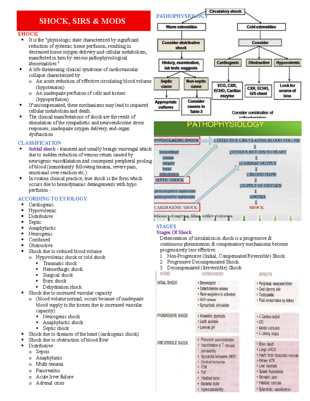 Shock, SIRS & MODS Pathophysiology Notes - Studocu