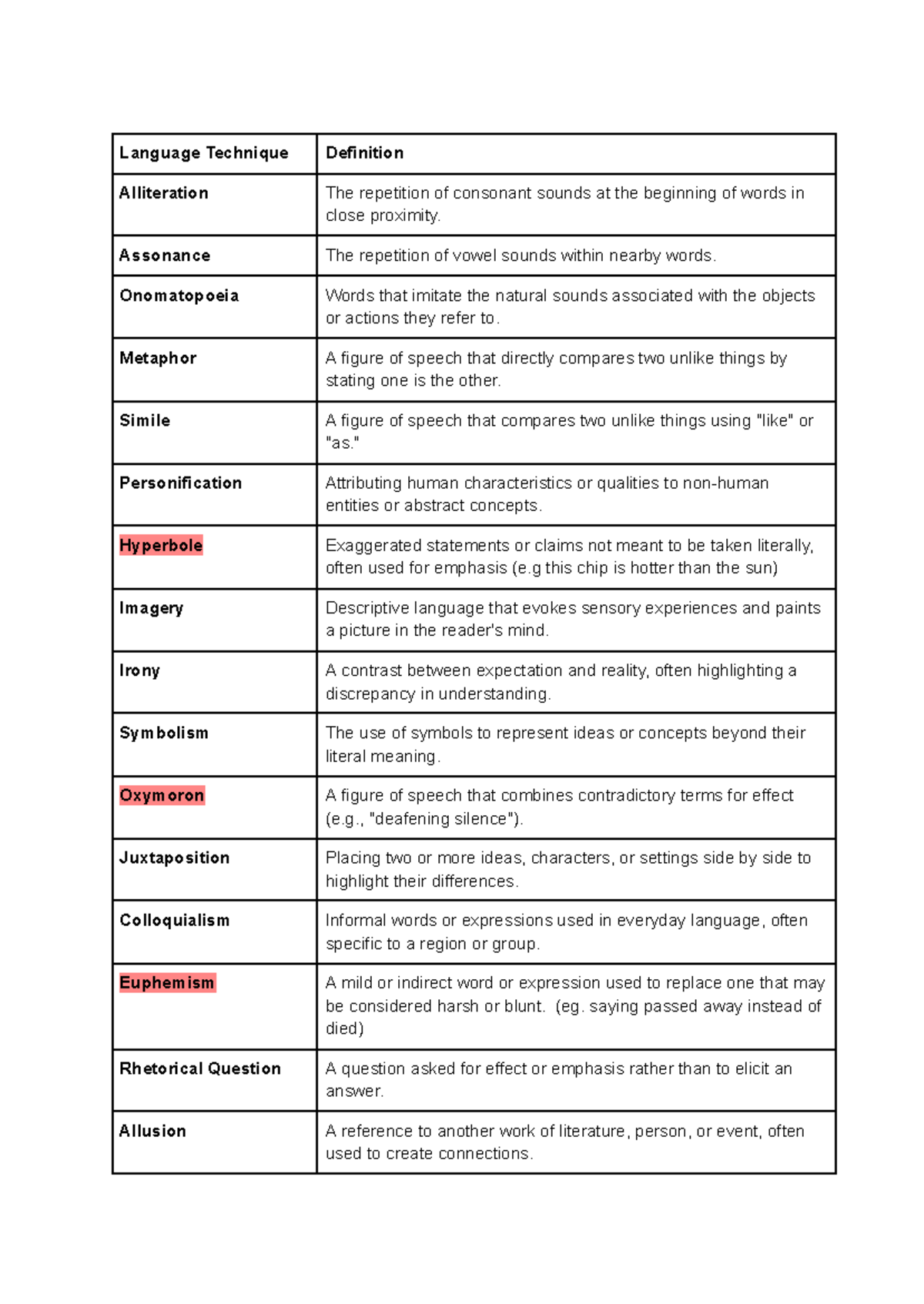 Eng Short Answer Techniques: Language Devices & Definitions - Studocu