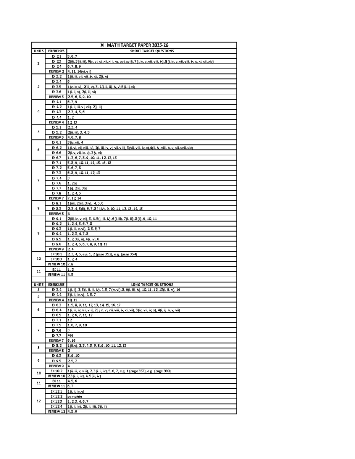 XII MATH TARGET PAPER UNITS 2-12 & EXERCISES REVIEW - Studocu