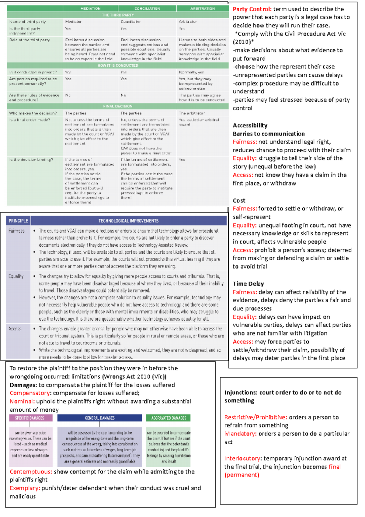 Legal Cheat Sheet: Notes on Party Control and Court Procedures - Studocu