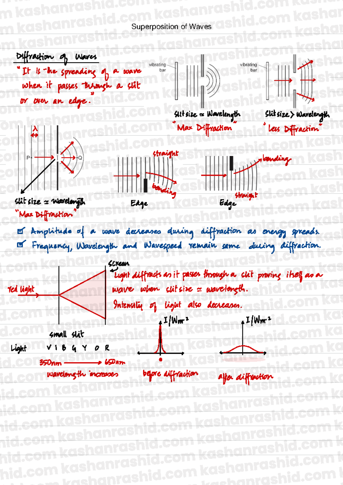 AS Superposition of Waves: Diffraction and Interference Concepts - Studocu