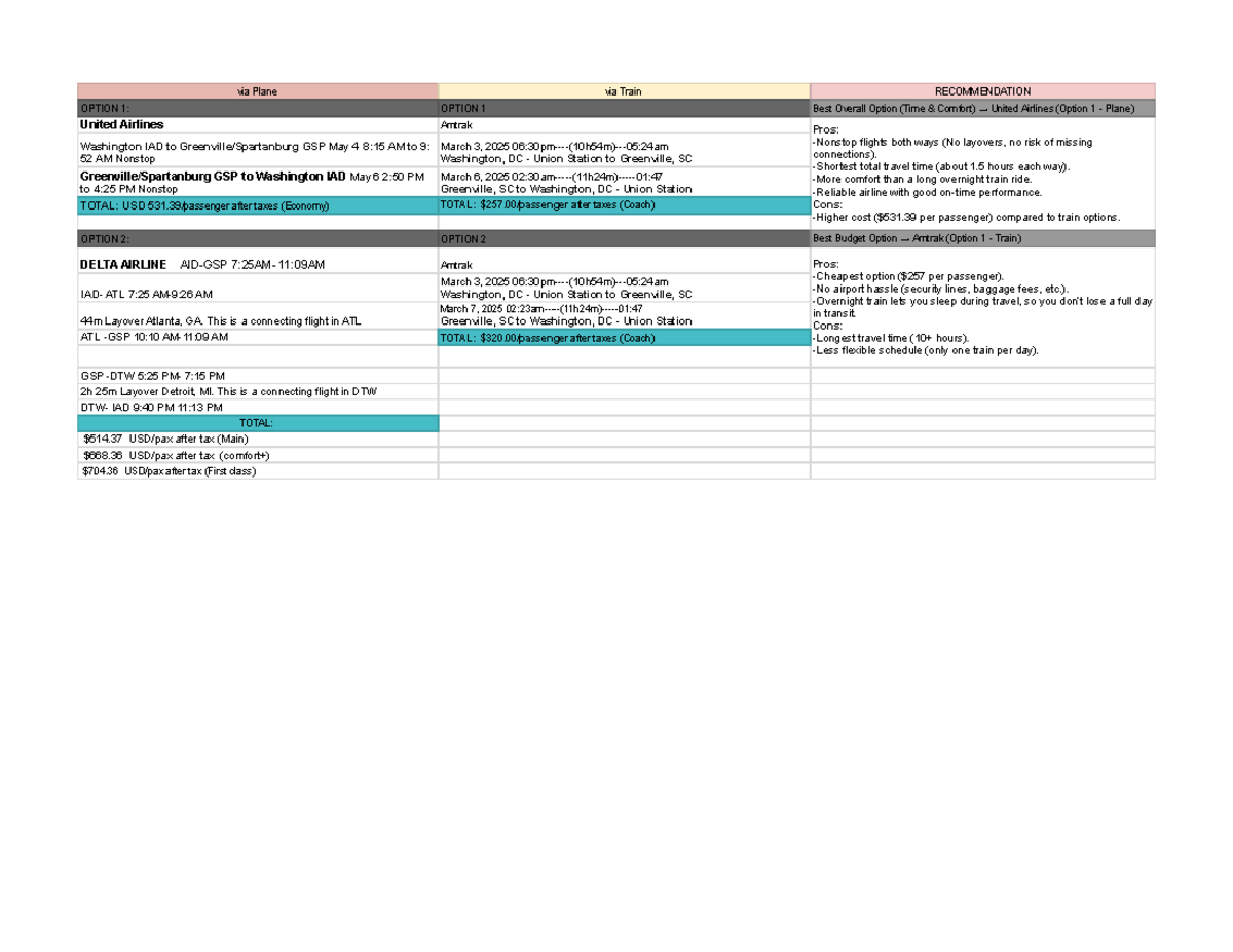 Op - Sheet 1 - sdfdfgfg - via Plane via Train RECOMMENDATION OPTION 1 ...