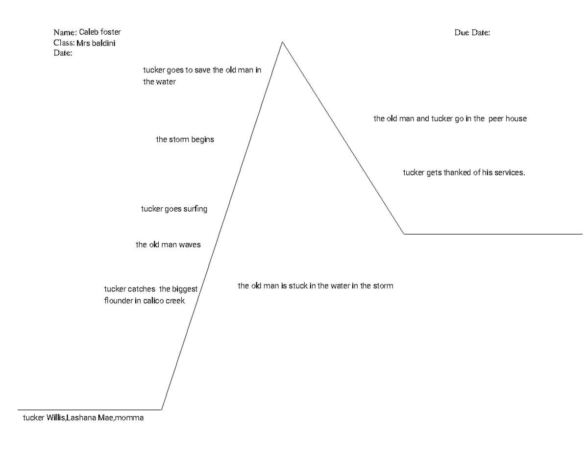Caleb Foster - Plot Map: Tucker's Heroic Rescue in the Storm - Studocu